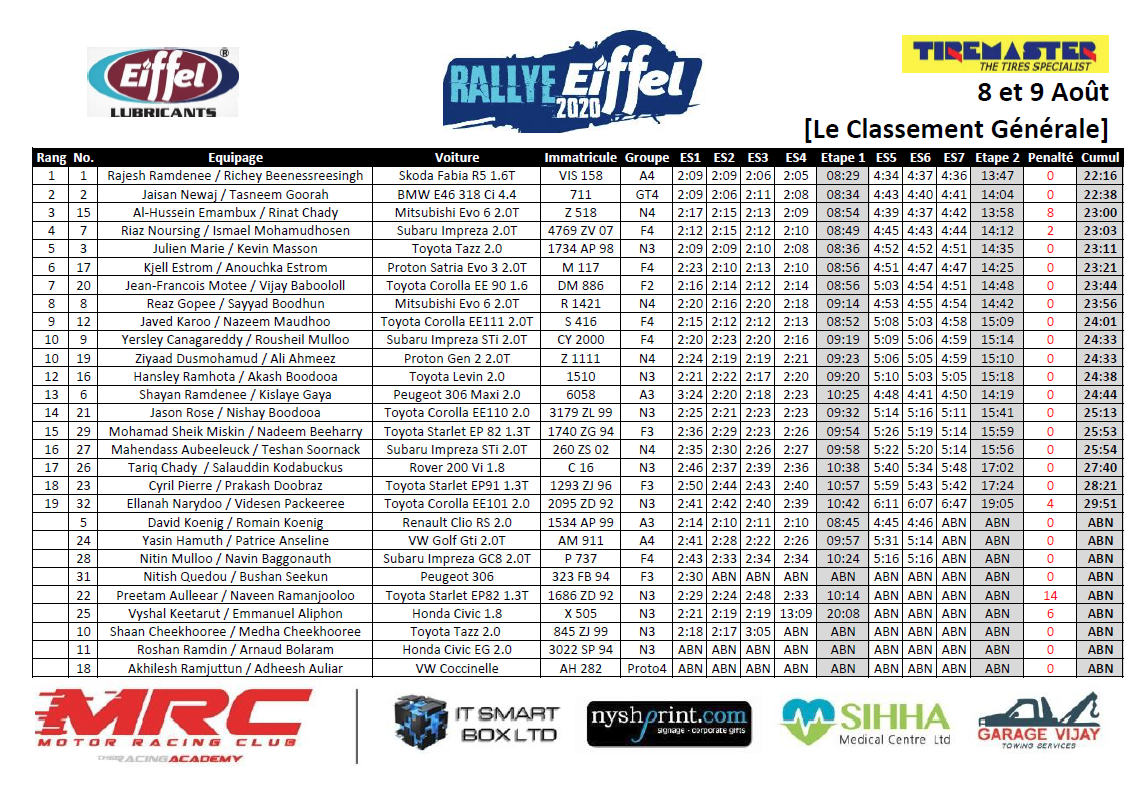 Results_Rally – MotorRacingClub – Mauritius
