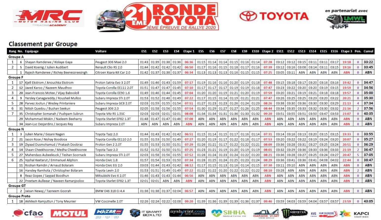 Results_Rally – MotorRacingClub – Mauritius