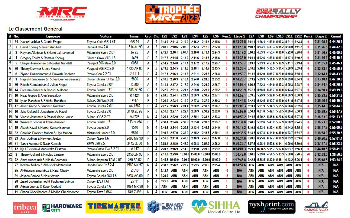 Results_Rally – MotorRacingClub – Mauritius