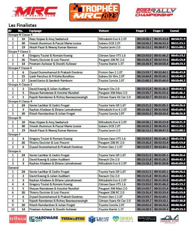 Results_Rally – MotorRacingClub – Mauritius