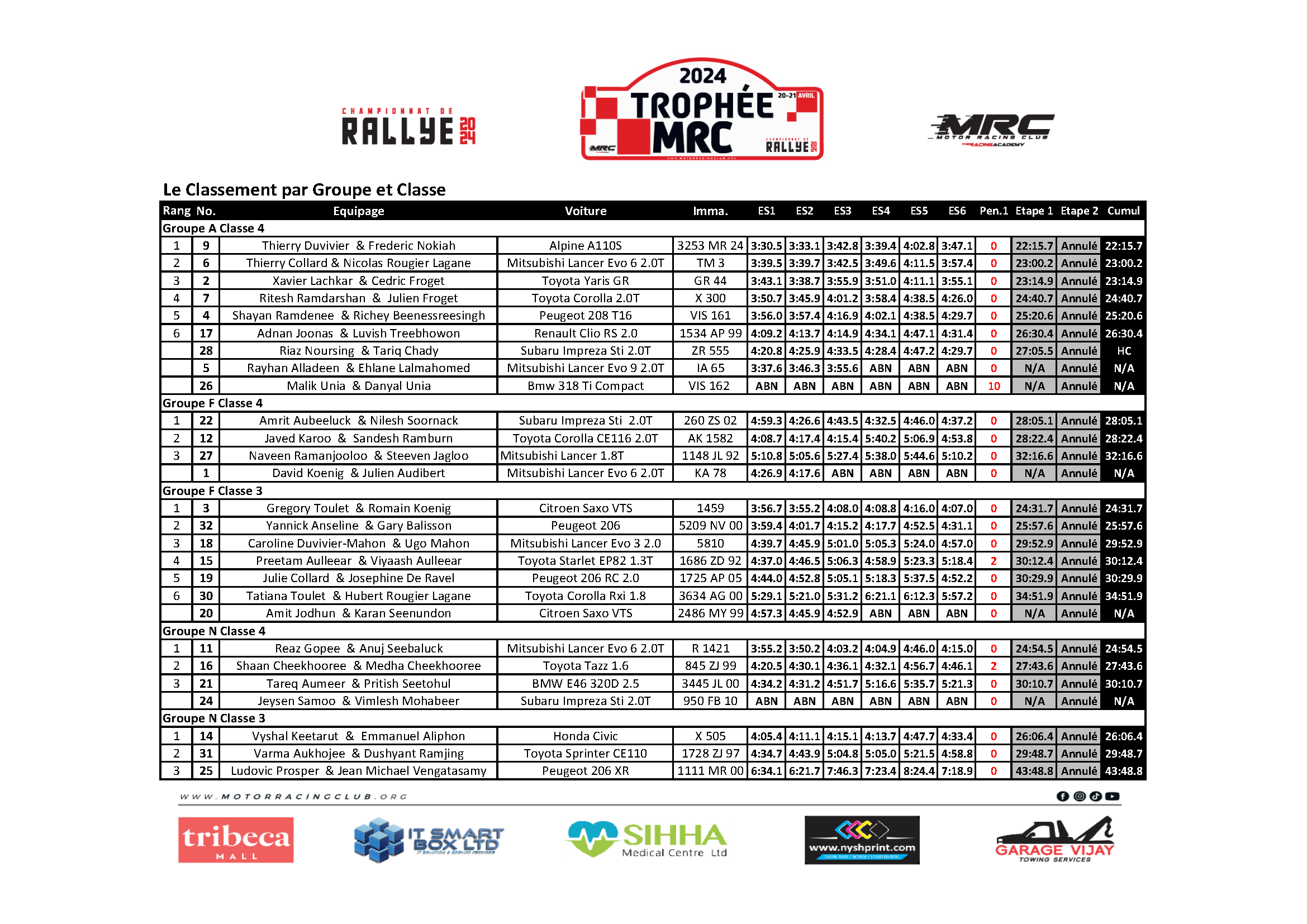 Results_Rally – MotorRacingClub – Mauritius